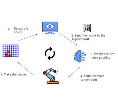 Explore Innovation at IE University's Robotics & AI Lab in Madrid