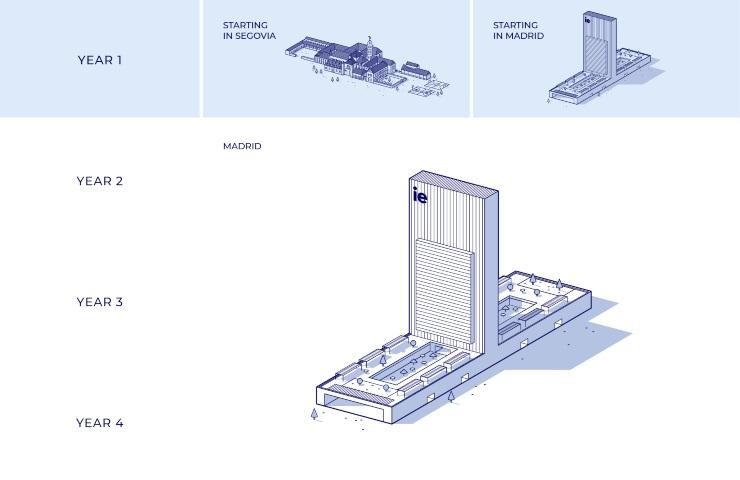 Bachelor in Computer Science & Artificial Intelligence | IE University