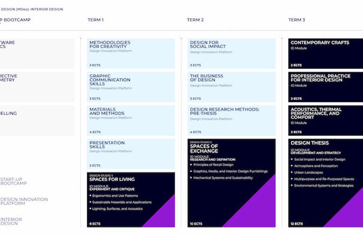 Interior Design master degree study plan | IE University
