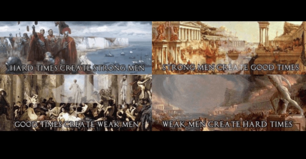 On the Decline of Civilizations | IE Business School