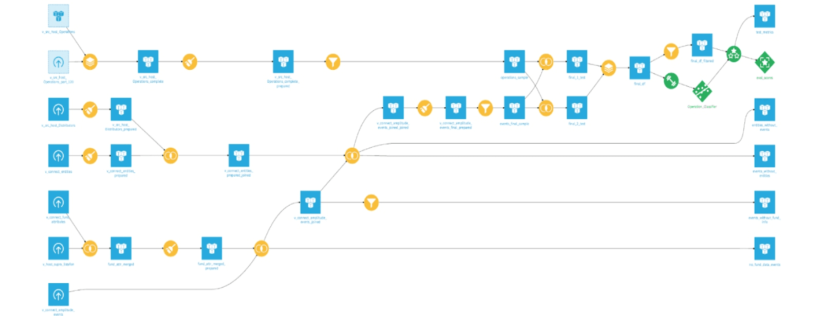AllFunds User Action Interpretation Model