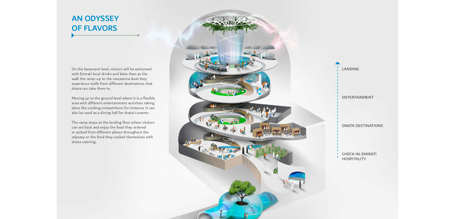 Hub Dubai | IE School of Architecture and Design