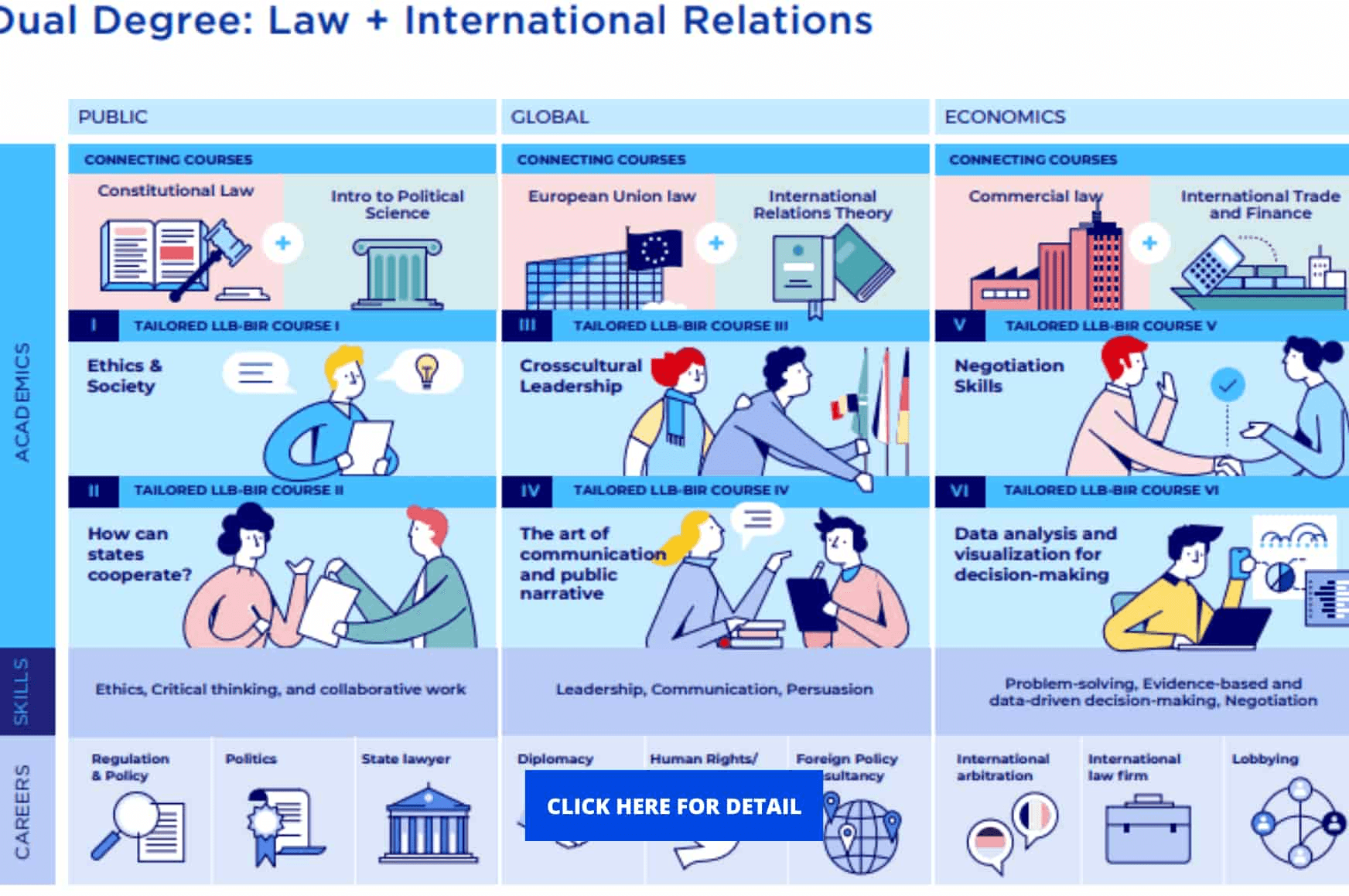 Study Plan - Dual Degree in Laws and International Relations | IE