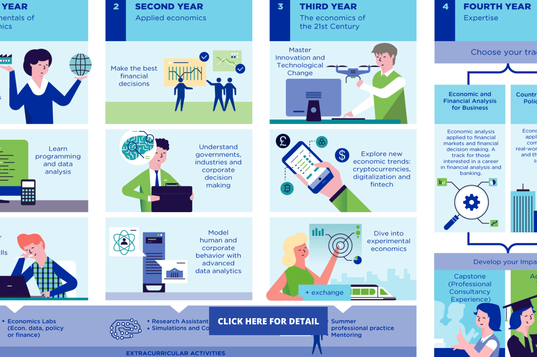 Study Plan - Bachelor of Economics | IE University