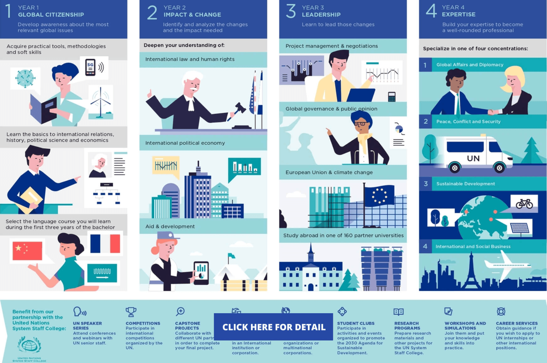Study Plan - Bachelor in International Relations | IE University
