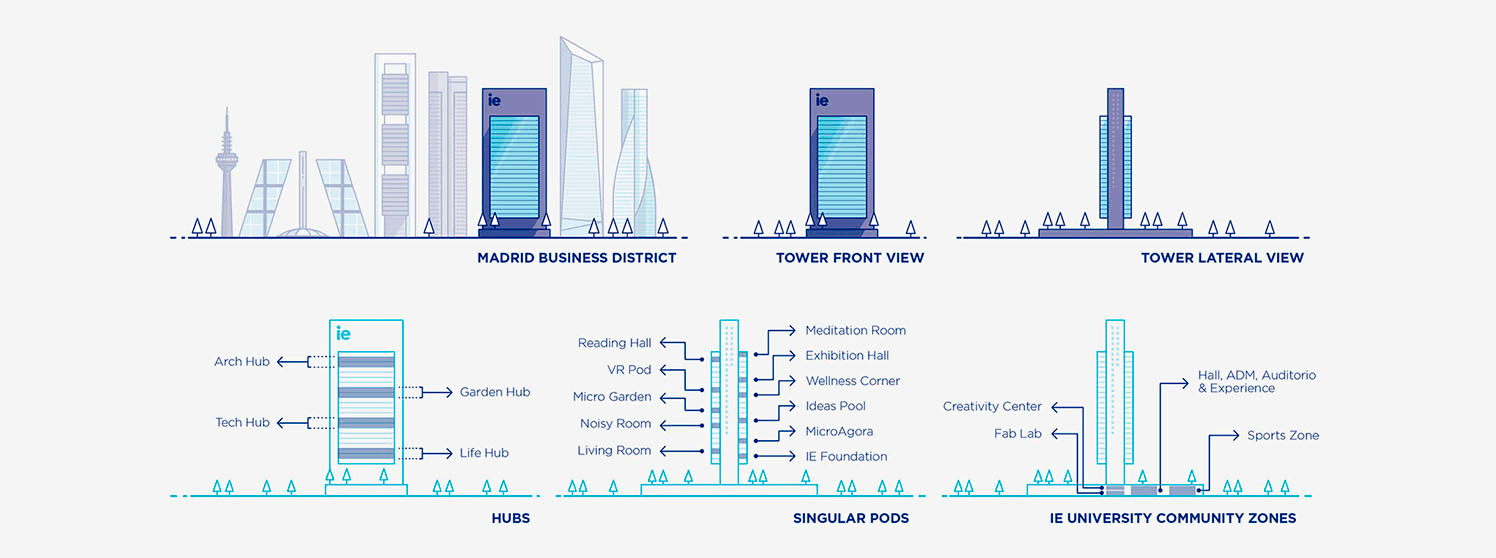 IE Tower | IE University Driving Innovation - www.ie.edu