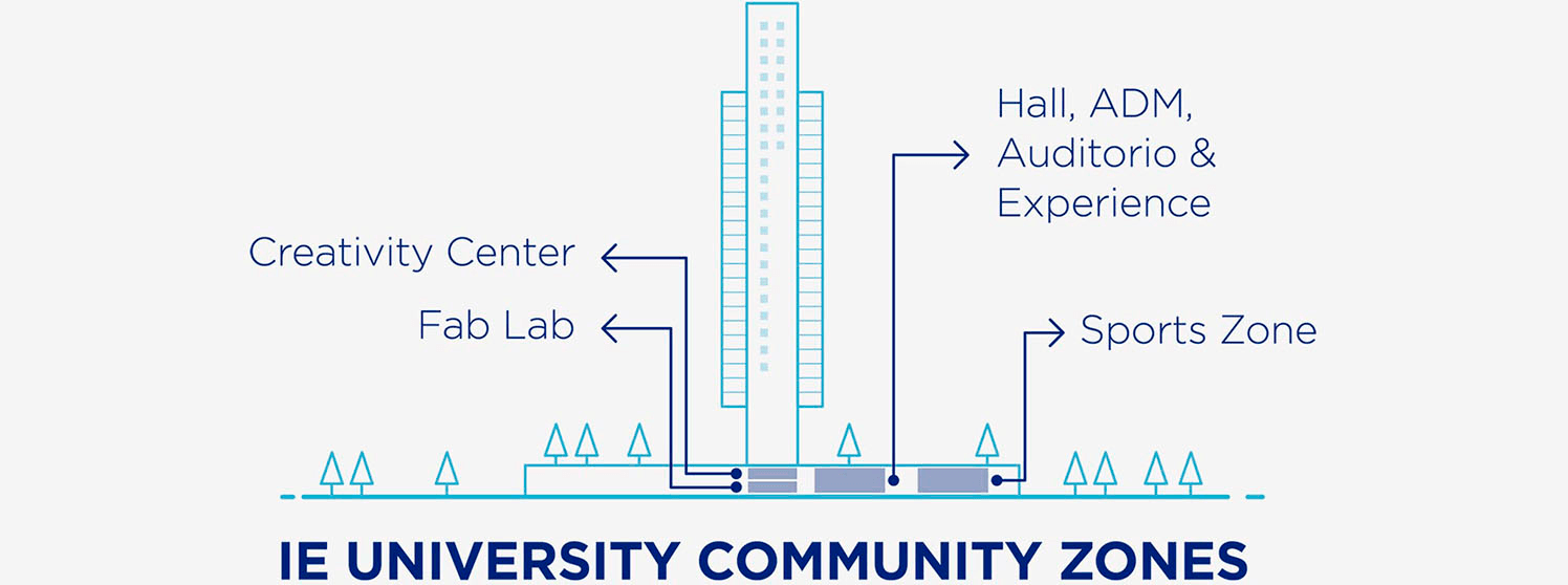 IE Tower | IE University Driving Innovation - www.ie.edu