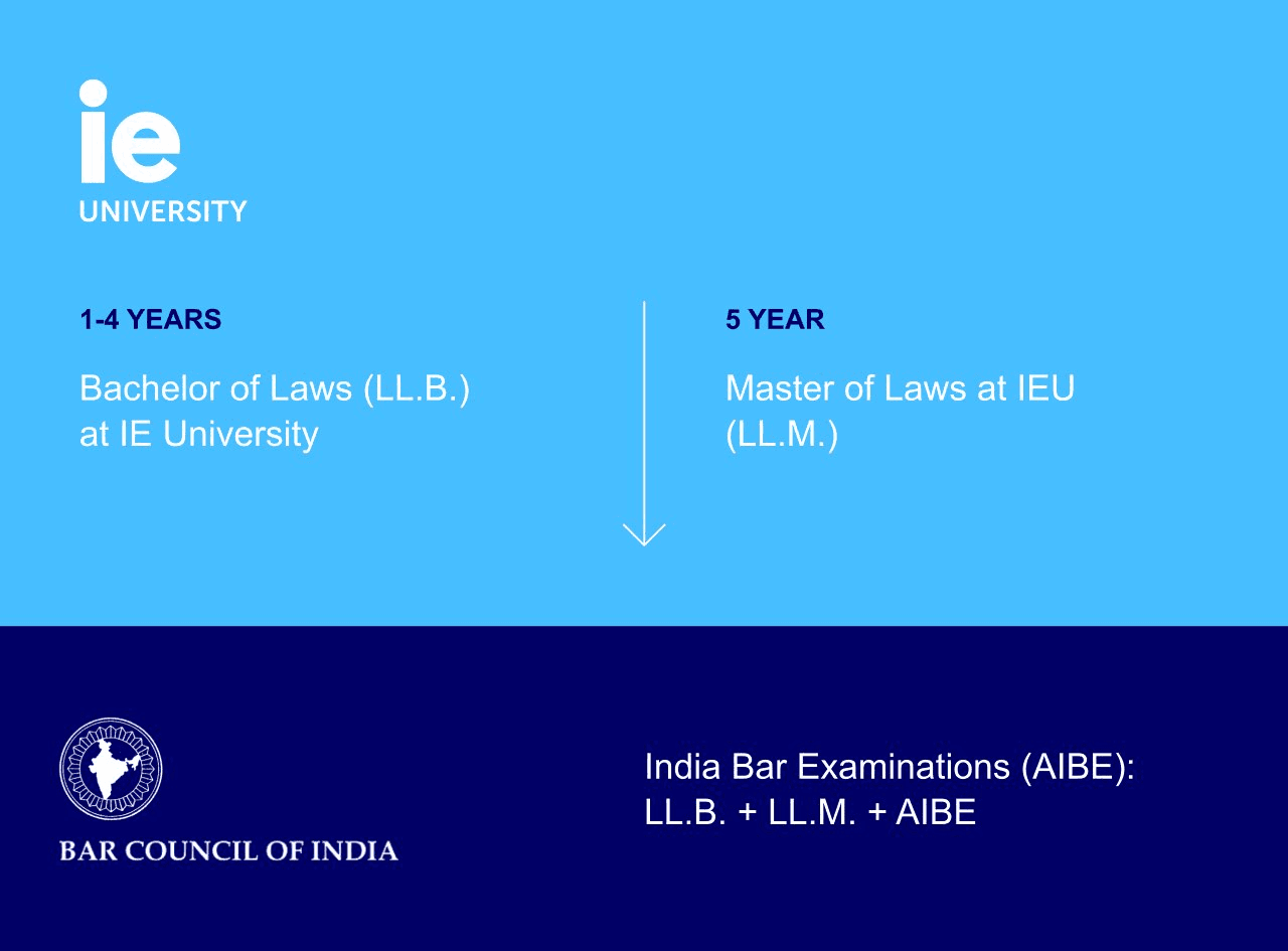 Study Global Law at IE University