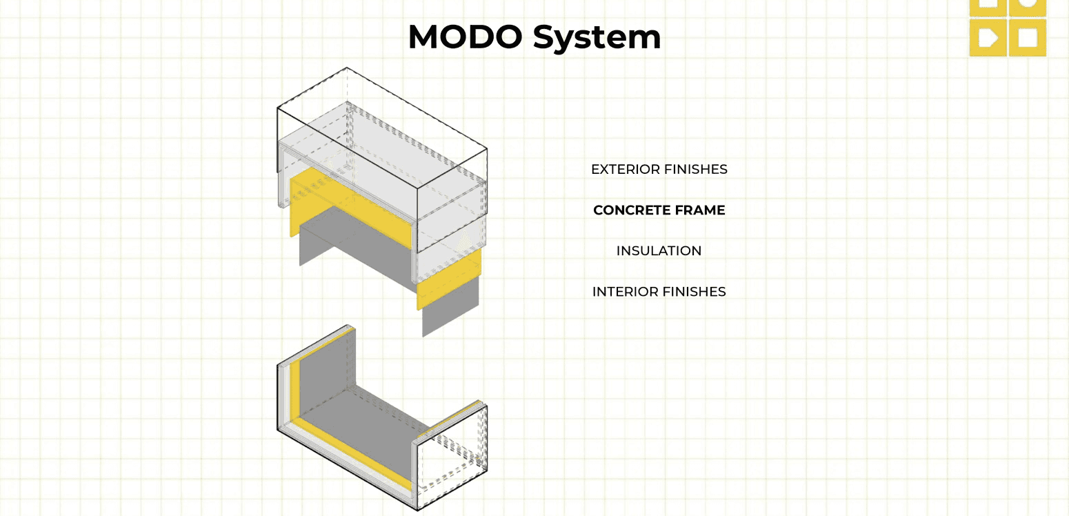 Own a Modo | IE School of Architecture and Design