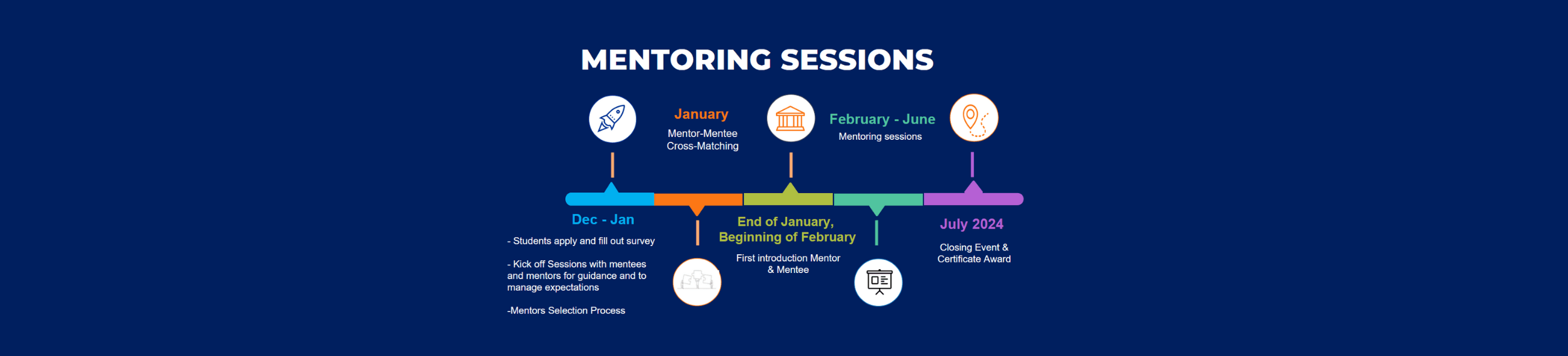 Empower Your Tech Career: IE School of Science and Technology's ...